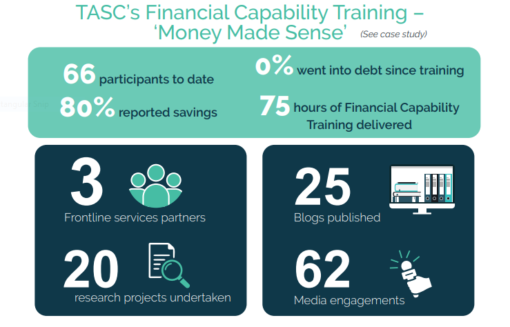 Latest News & Events | TASC - Think-tank for Action on Social Change